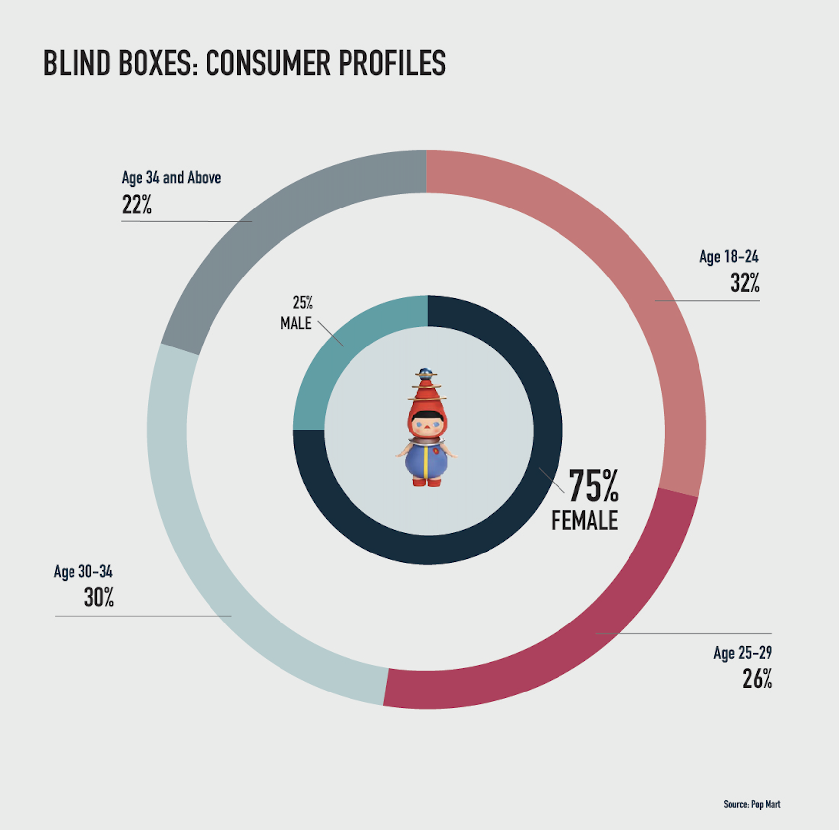 How POP MART is Taking Domestic Appeal Global